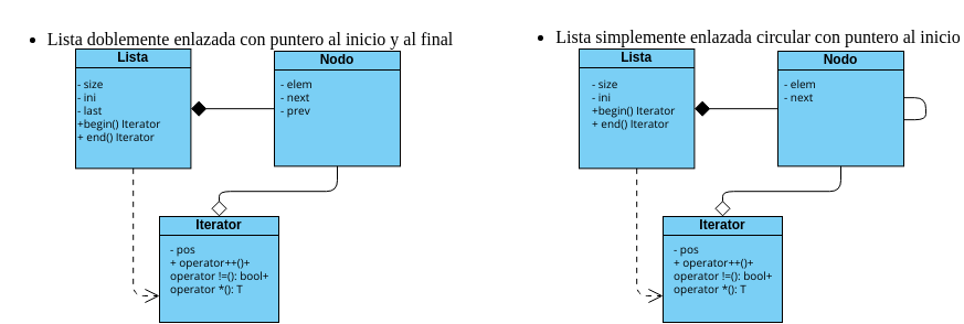 Diagramas de listas enlazadas | Visual Paradigm User-Contributed ...